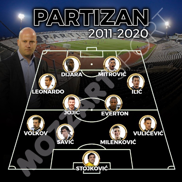 Idealni tim Partizana u ovoj deceniji