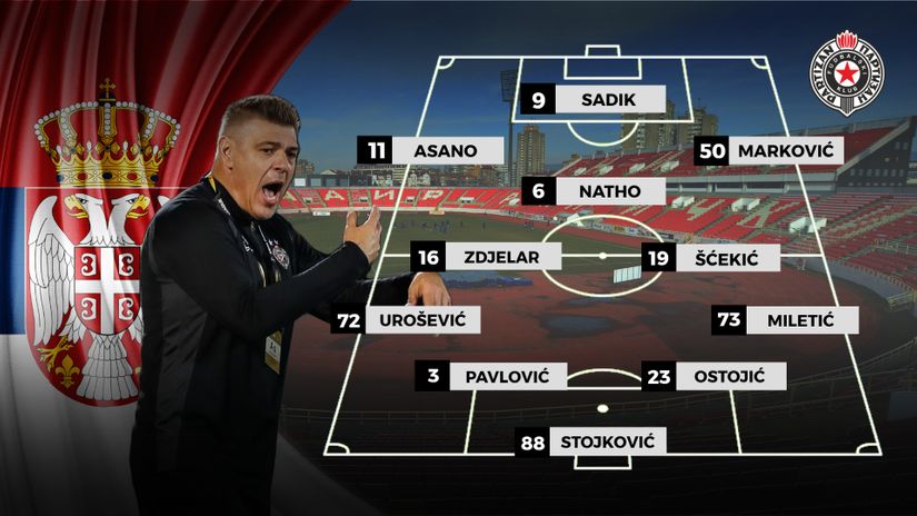 PARTIZAN – TIM ZA FINALE: Kao protiv Zvezde