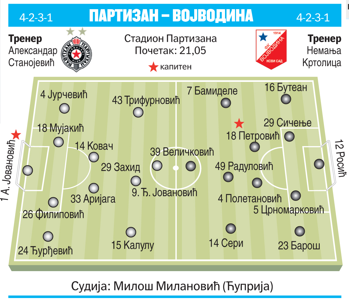 PARNI VALjAK GOSTI VOJVODINU – Stanojević: Okrećemo novi list (21h05min ...